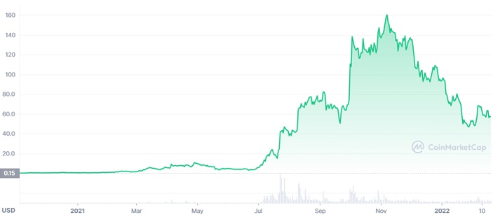Axie Infinity (AXS) Price Prediction: How Much Will AXS Be Worth In The ...