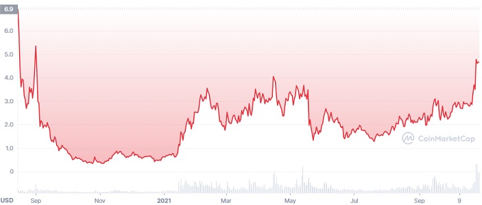 Curve Price Predictions: How Much Will CRV Be Worth In 2022 And Beyond ...