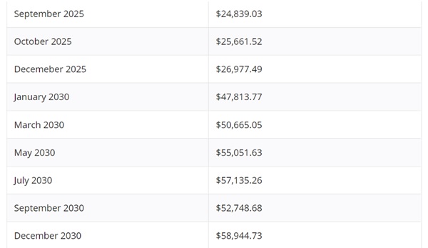 How to Buy Chia Coin in the USA | Trading Education