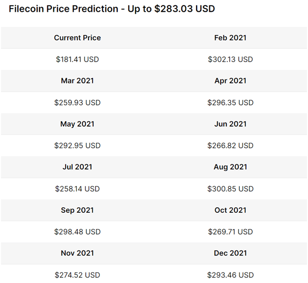 How to Buy Filecoin in the UK | Trading Education