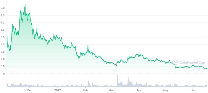 Immutable X (IMX) Price Prediction And Forecast 2022 – 2030 | Trading ...