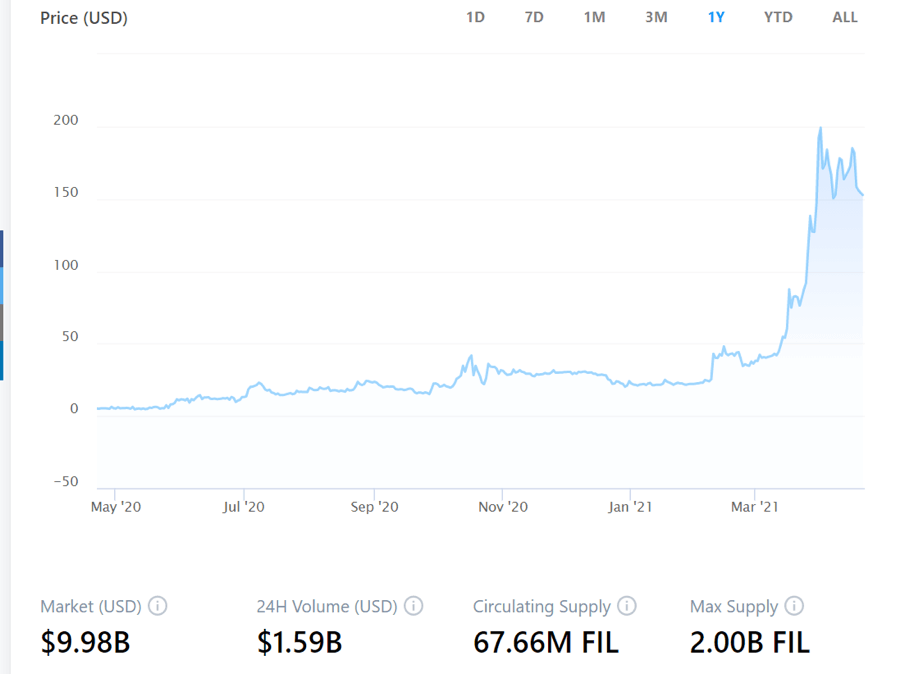 How to Buy Filecoin in the USA | Trading Education