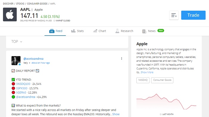 How To Buy Stocks On eToro - The Full Guide | Trading Education