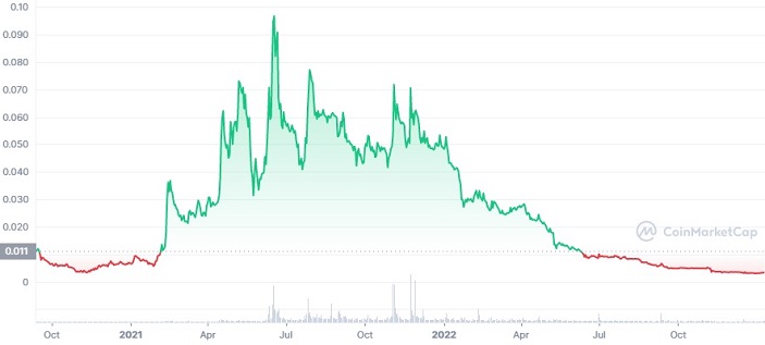Amp (AMP) Price Prediction And Forecast 2023 – 2030 | Trading Education