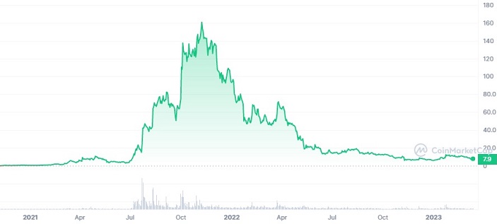 Axie Infinity Price Prediction 2023 – 2040 | Trading Education