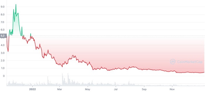 Immutable X (IMX) Price Prediction And Forecast 2023 – 2030 | Trading ...