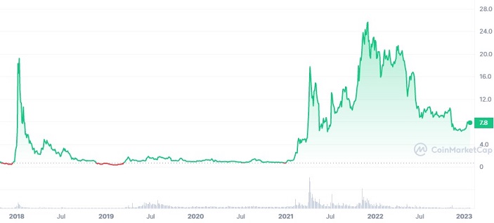 KuCoin Token Price Prediction And Forecast 2023 – 2030 | Trading Education