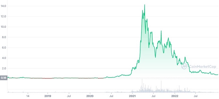 Theta Network Price Prediction And Forecast 2023 – 2030 | Trading Education