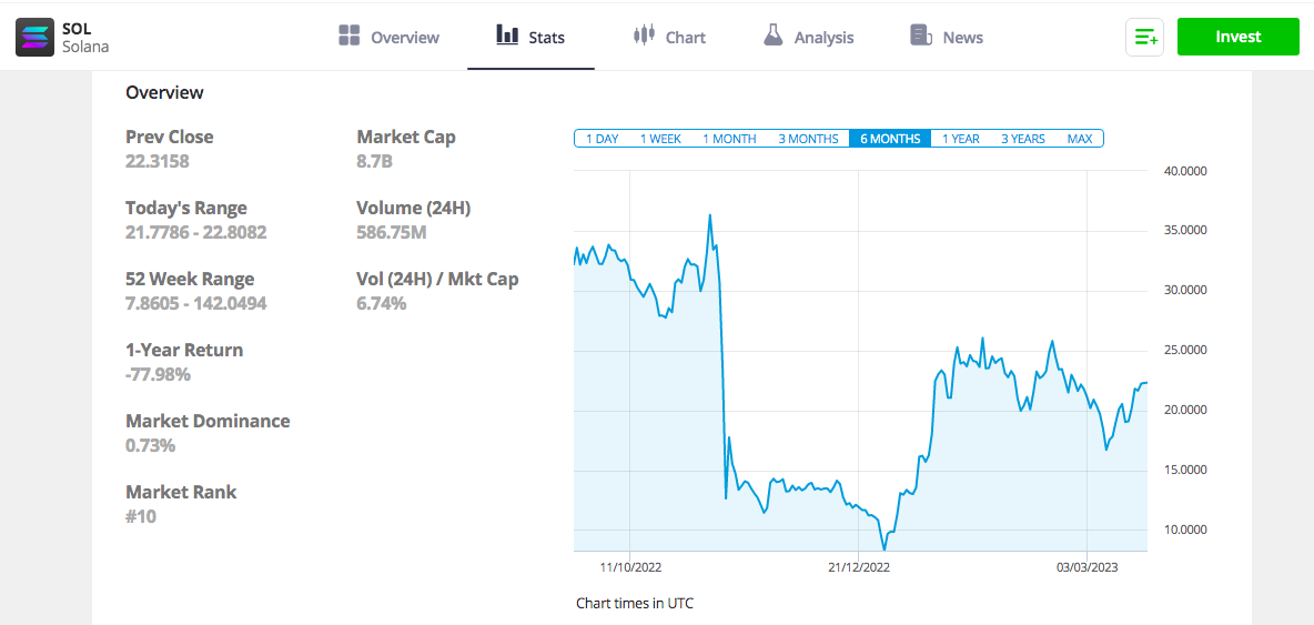 Solana Price Prediction 2023 – 2040 | Trading Education