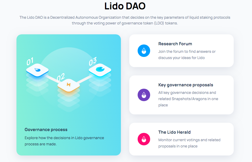 Lido DAO Price Prediction 2023 – 2040 | Trading Education
