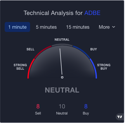 Adobe Stock Price Prediction And Forecast 2023 – 2030 | Trading Education