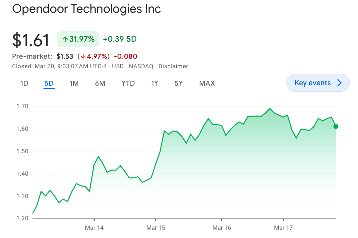 20+ New Stocks to Invest in 2023 – Compare Top New Stock To Buy ...