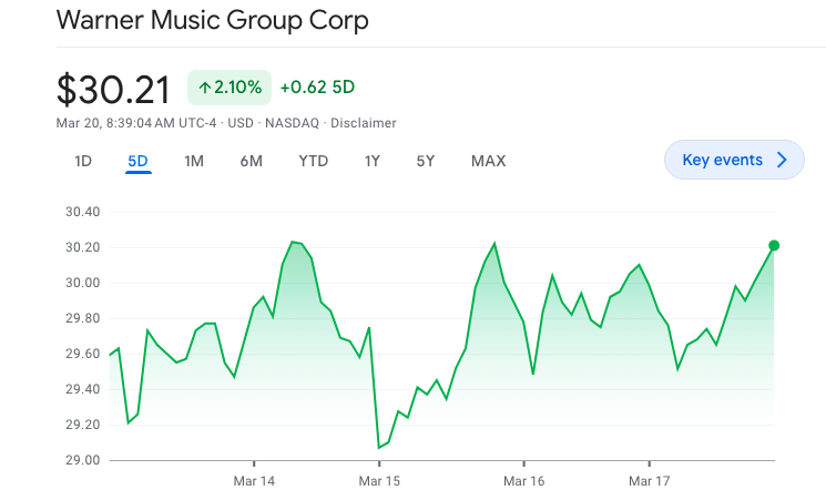 20+ New Stocks to Invest in 2023 – Compare Top New Stock To Buy ...