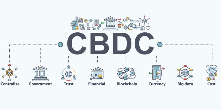 IMF Envisions a Cashless Future with Rise of CBDCs | Trading Education